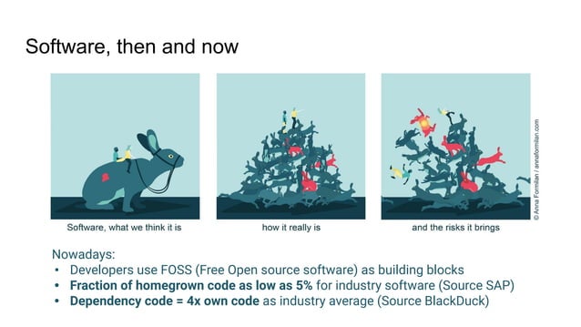 SFSCON23 - Ranindya Paramitha - Technical leverage analysis in the ...