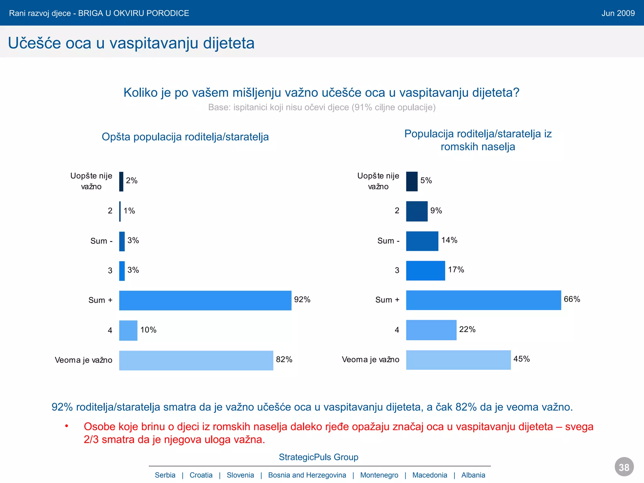 Rani razvoj dece | PPT