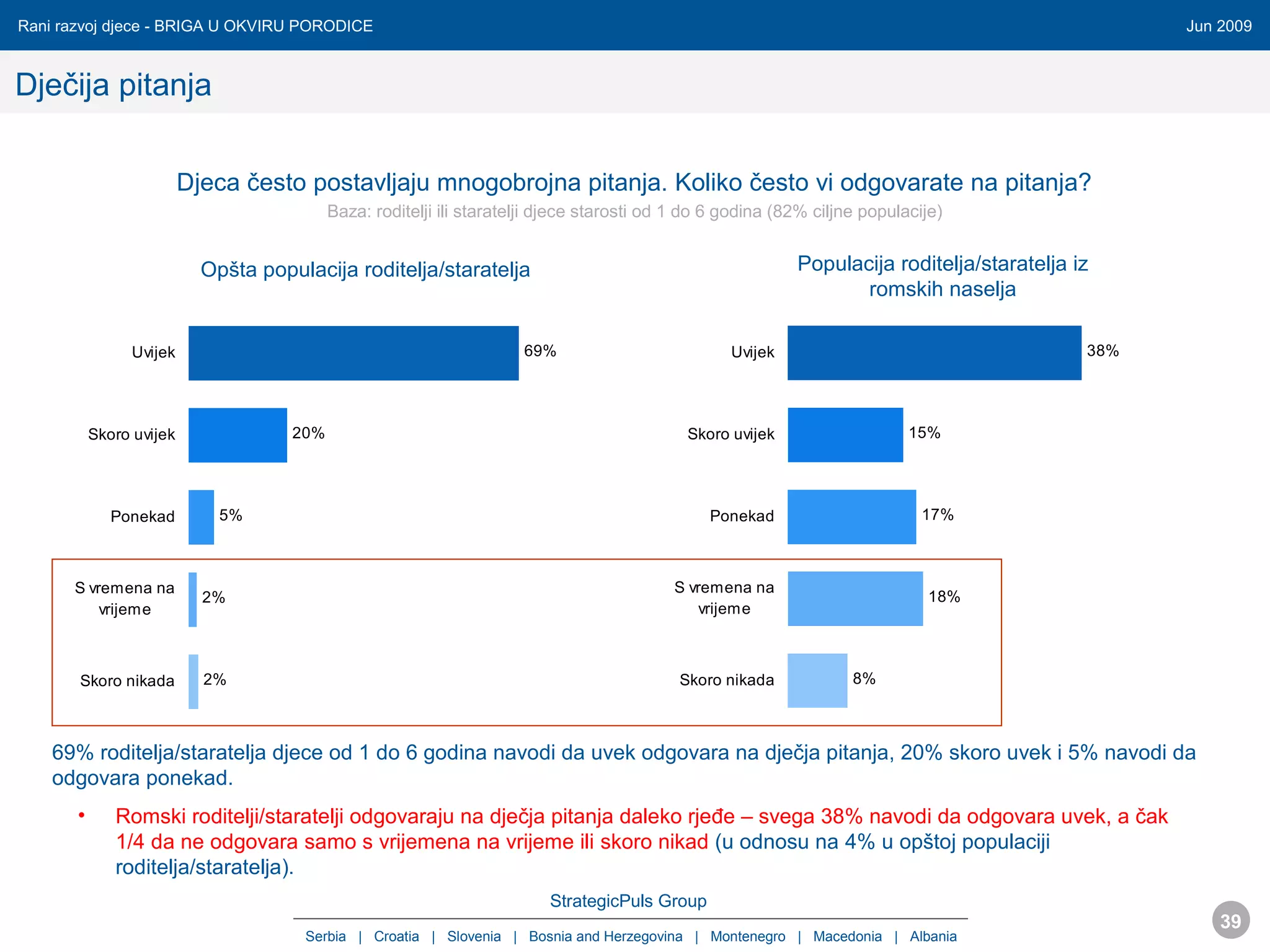Rani razvoj dece | PPT