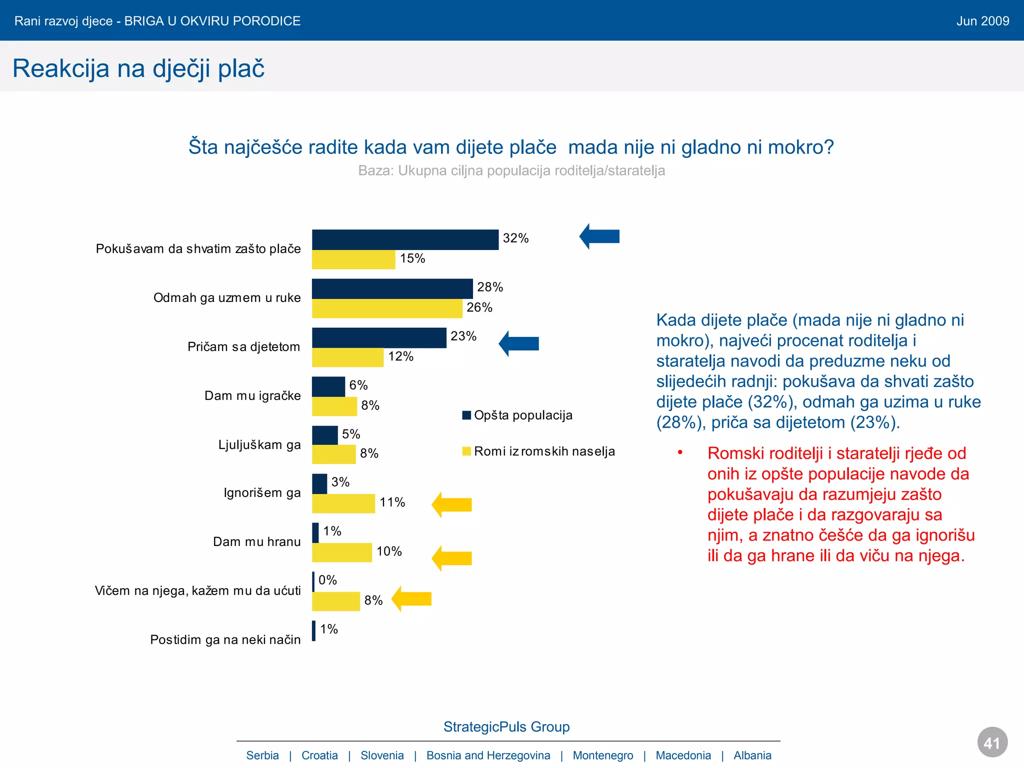 Rani razvoj dece | PPT