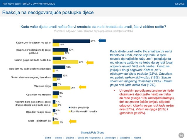 Rani razvoj dece | PPT