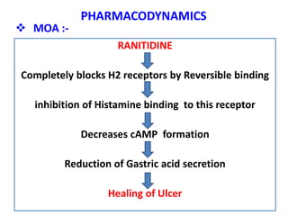 Ranitidine (Anti ulcer) by Gaurav Naik | PPT