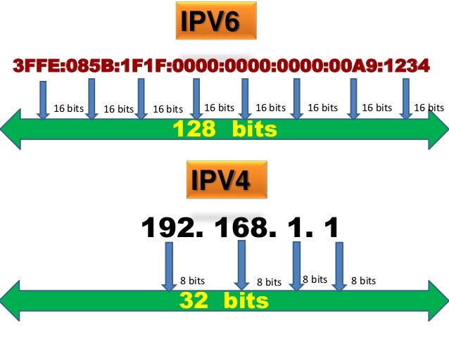 Ip Version 6