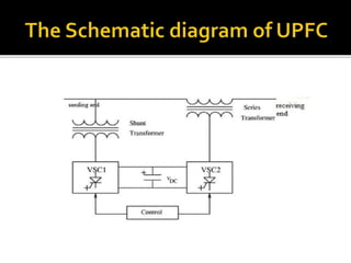 Enhancement of Power System Static and Dynamic Stability Using UPFC by GA and PSO | PPT
