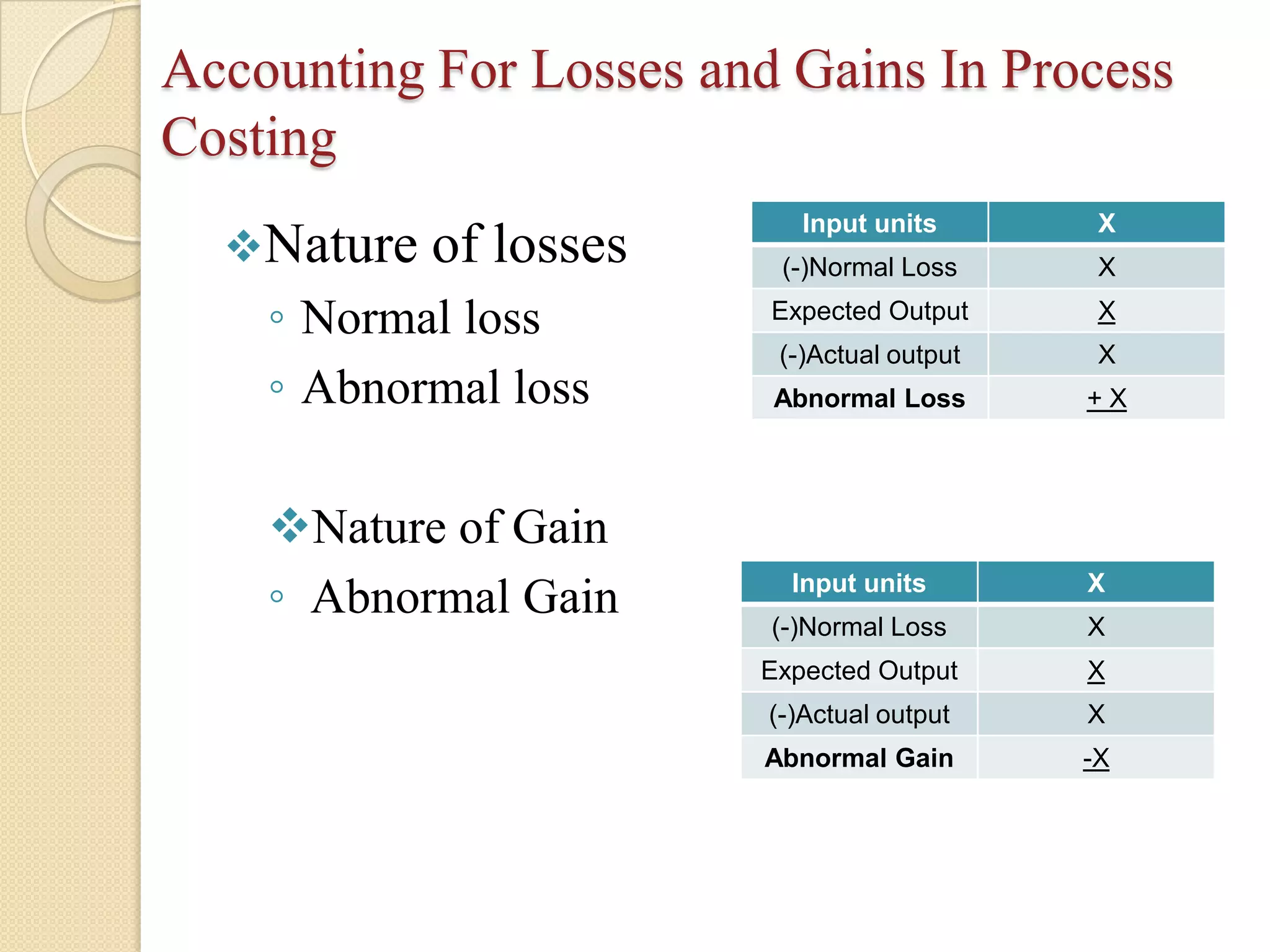 process costing ppt | PPTX