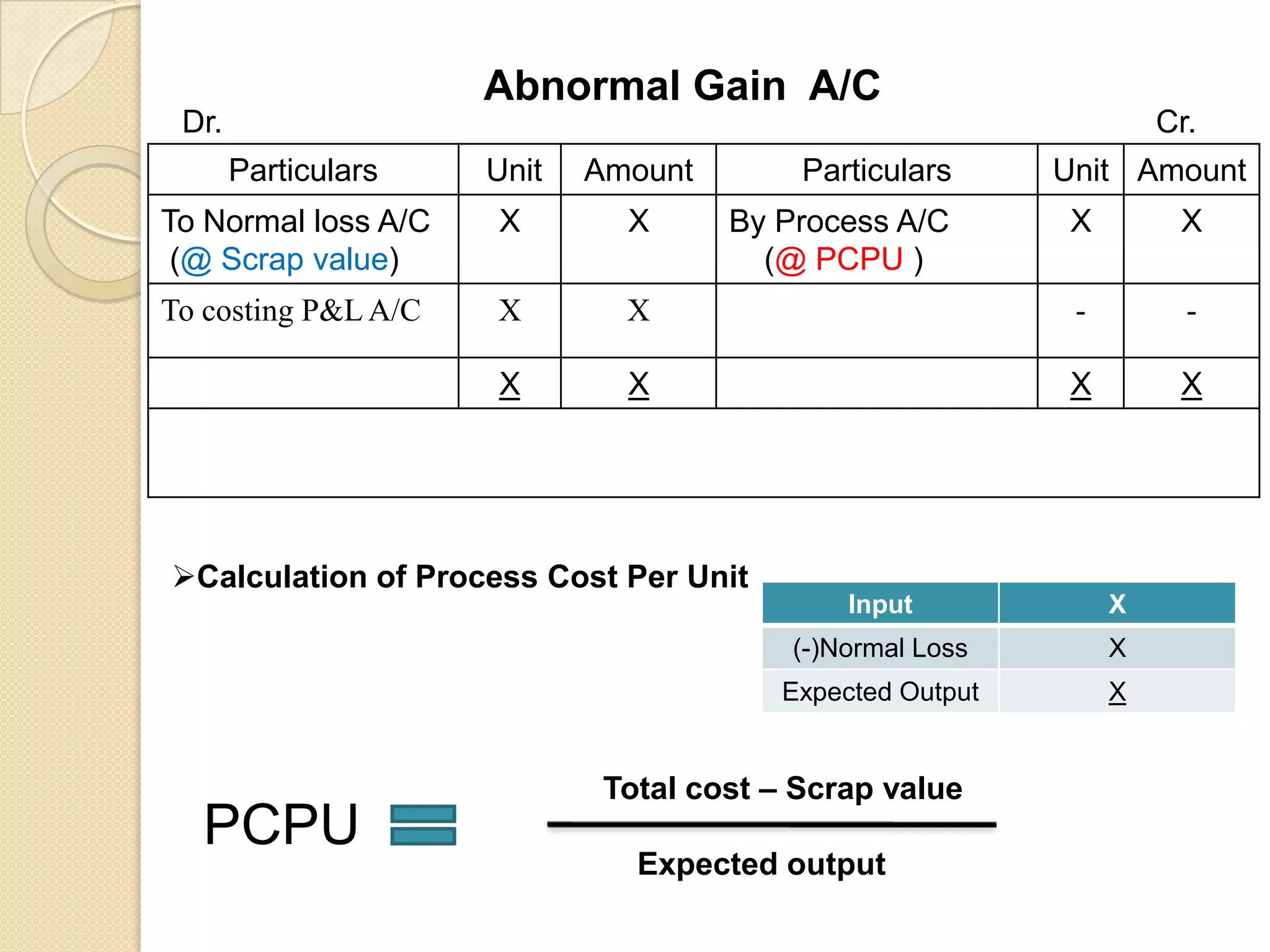process costing ppt | PPTX