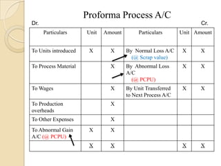 process costing ppt | PPTX