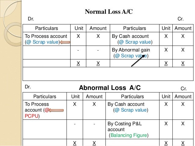process costing ppt