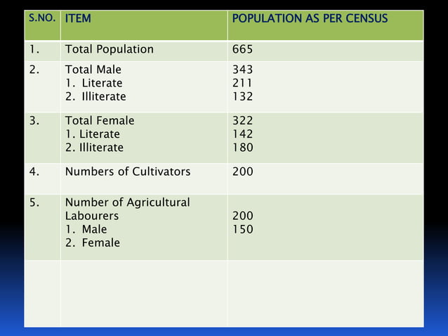 RAWE PPT | PPTX | Agriculture | Industries