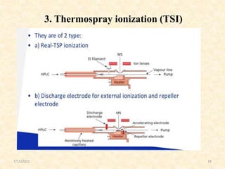 Liquid Chromatoghraphy / Mass Spectroscopy(LCMS) | PPT