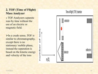 Liquid Chromatoghraphy / Mass Spectroscopy(LCMS) | PPT
