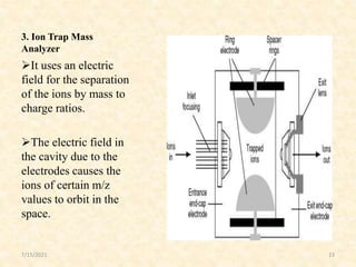 Liquid Chromatoghraphy / Mass Spectroscopy(LCMS) | PPT