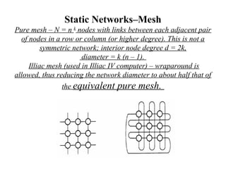 Static Networks | PPT
