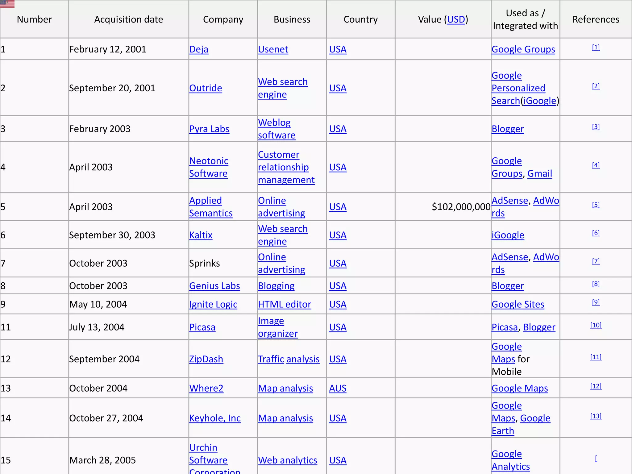 Google A Complete Presentation | PPTX