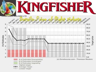 kingfisher project by ranjith | PPT