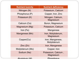 toxicity causes, effect and management | PPTX