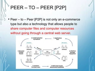 types of business models | PPTX