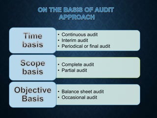 Types of auditing | PPTX