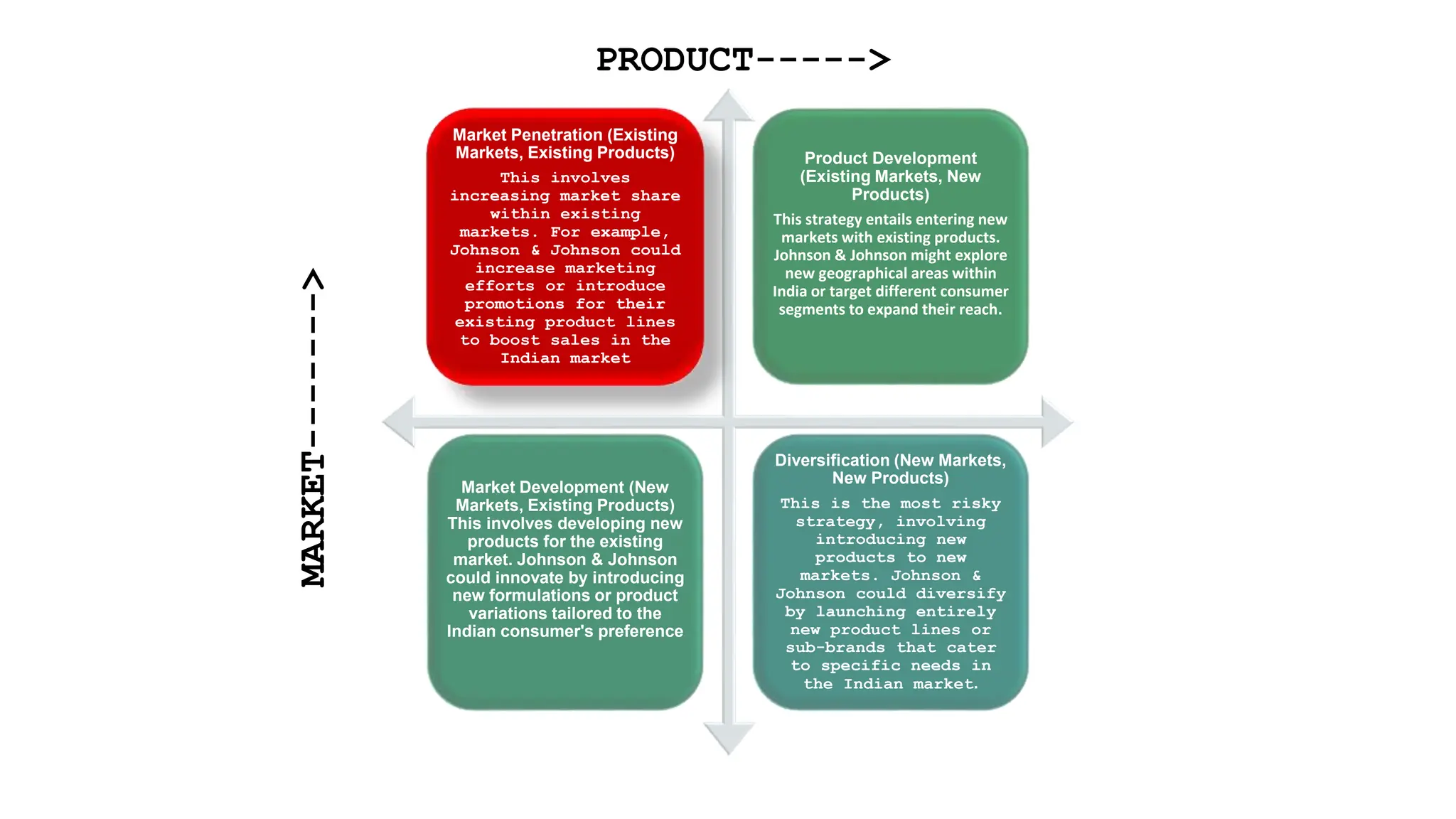 Johnson & Johnson STP Analysis in sustainable market strategies | PPTX