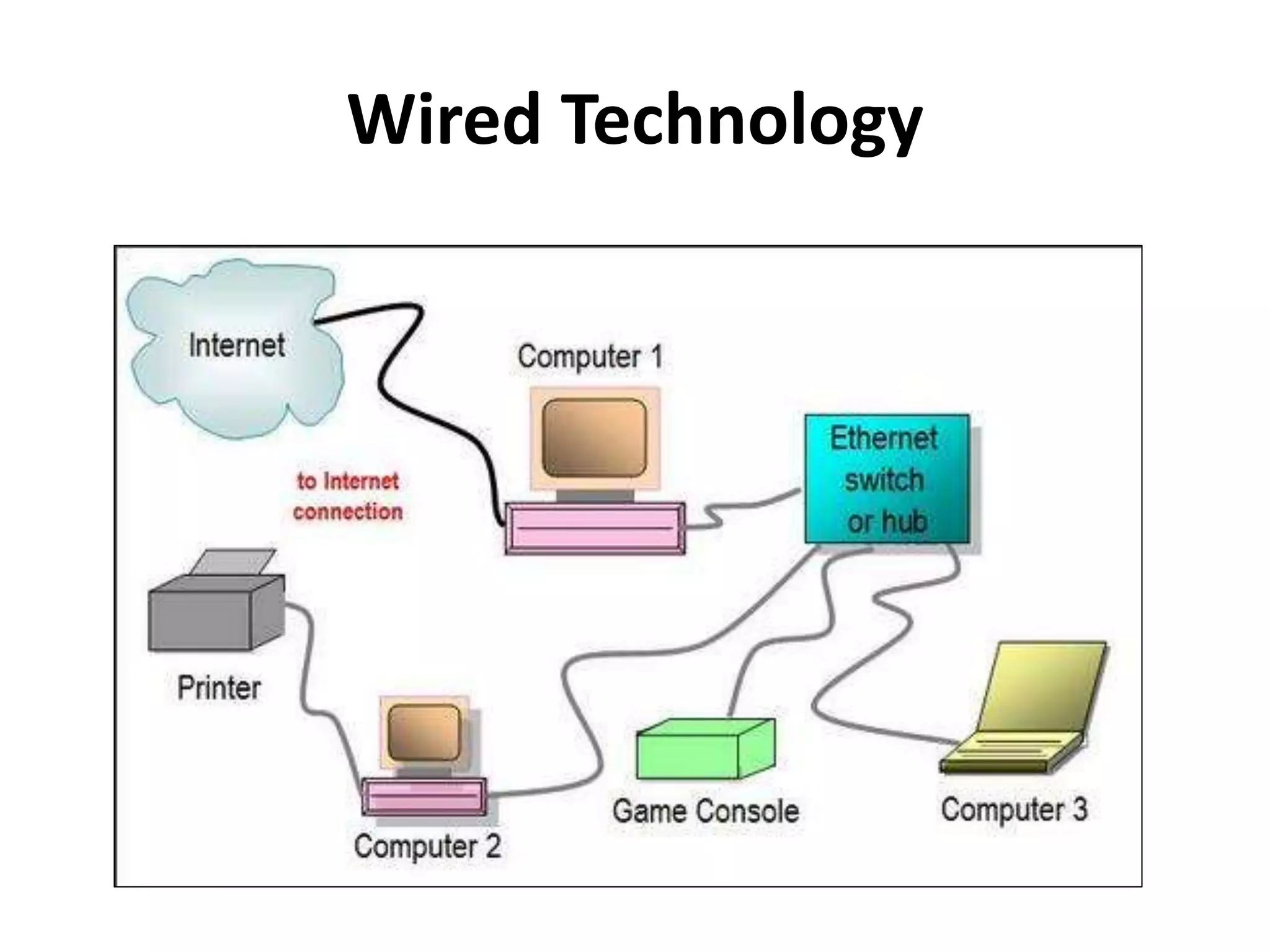 wired and wireless networks | PPTX | Computer Networking | Computing