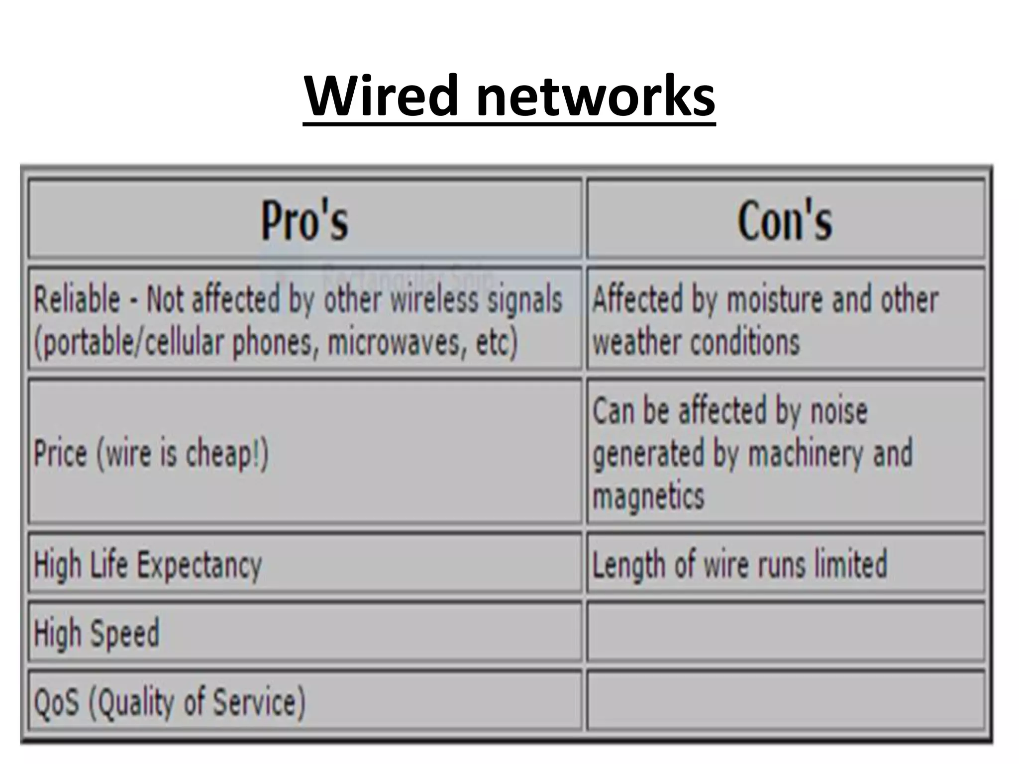wired and wireless networks | PPTX | Computer Networking | Computing