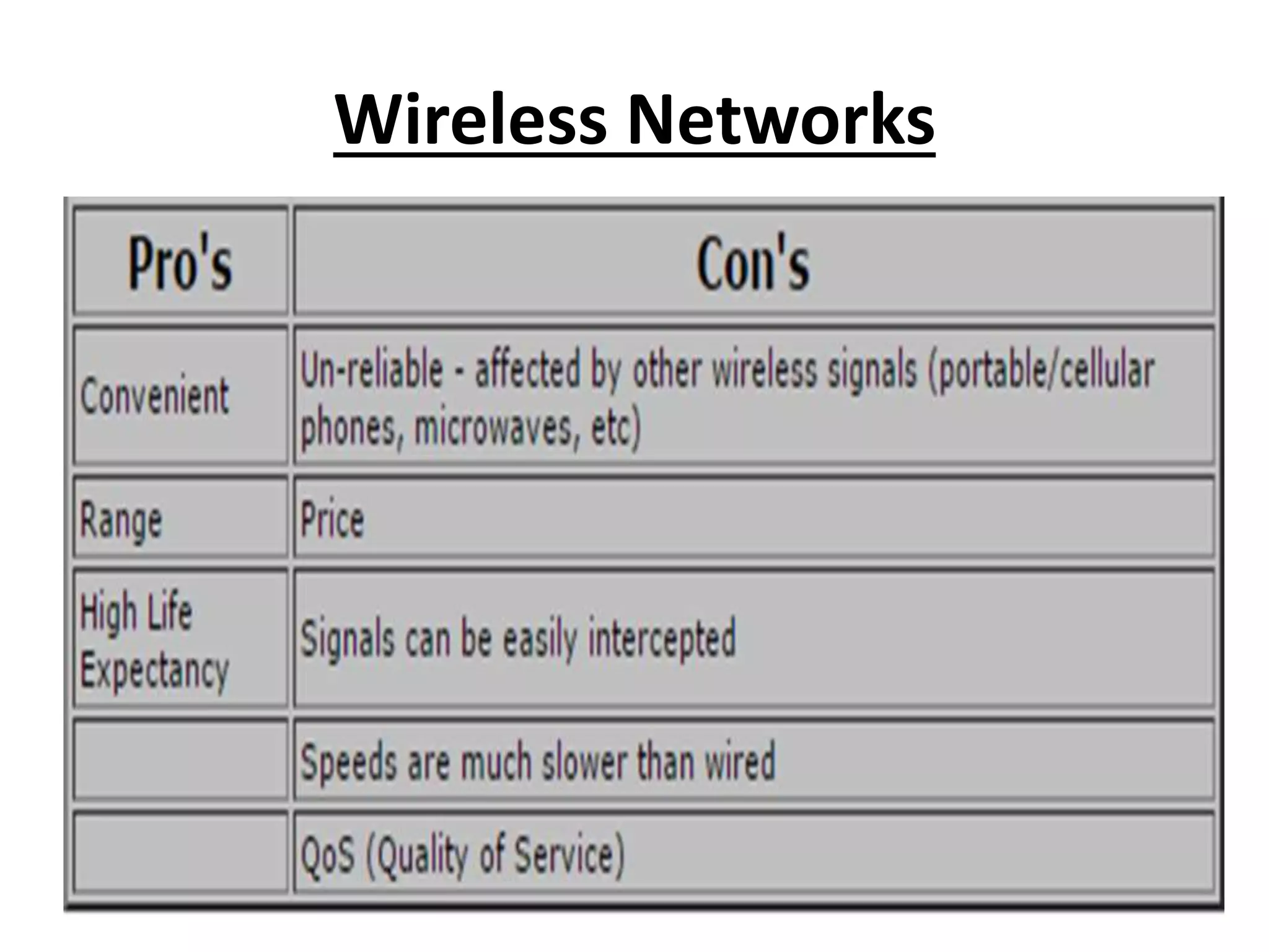 wired and wireless networks | PPTX