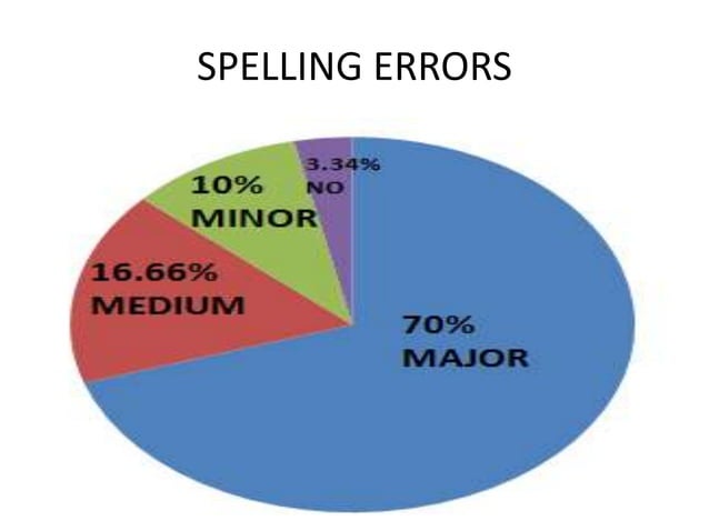 ELT Project Presentation | PPTX