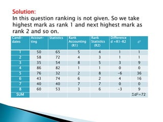 Rank correlation | PPTX