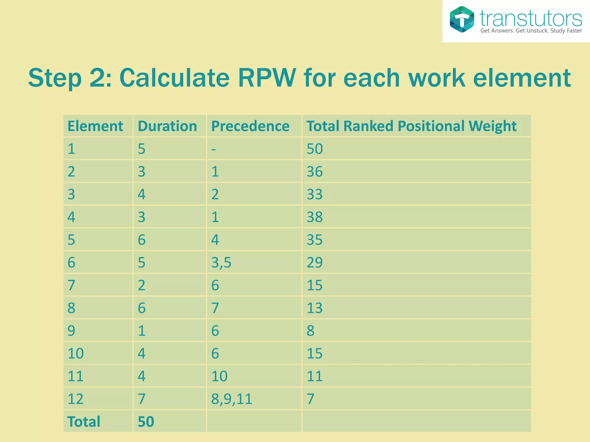 Ranked Positional Weight Method | Management | PPTX