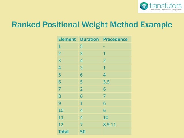 Ranked Positional Weight Method | Management | PPTX | Business ...