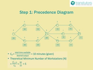 Ranked Positional Weight Method | Management | PPTX