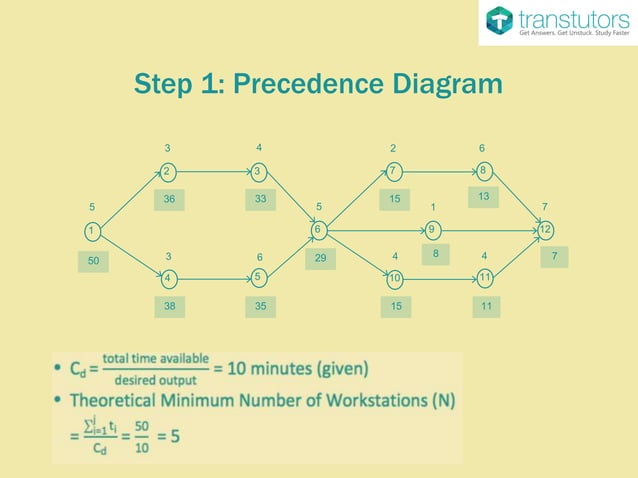 Ranked Positional Weight Method | Management | PPTX | Business ...