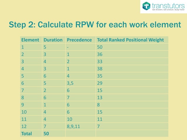 Ranked Positional Weight Method | Management | PPTX | Business ...
