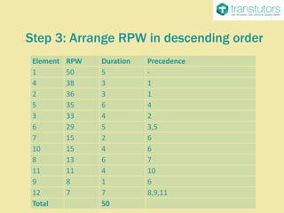 Ranked Positional Weight Method | Management | PPTX