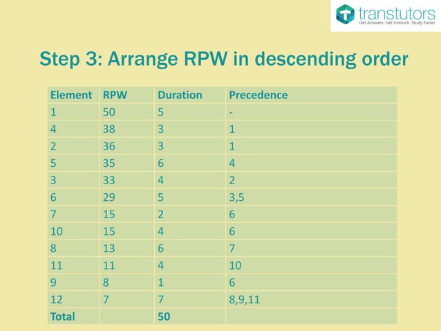 Ranked Positional Weight Method | Management | PPTX | Business ...