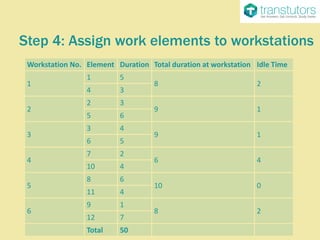 Ranked Positional Weight Method | Management | PPTX