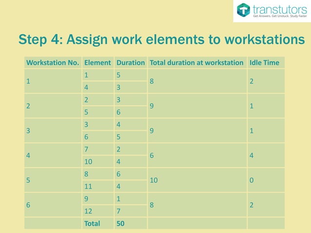 Ranked Positional Weight Method | Management | PPTX | Business ...