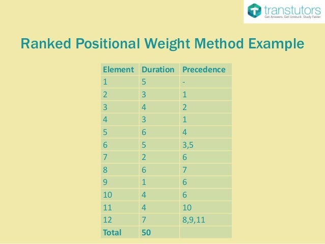 Ranked Positional Weight Method | Management
