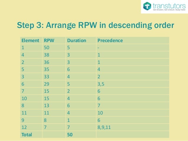 Ranked Positional Weight Method | Management