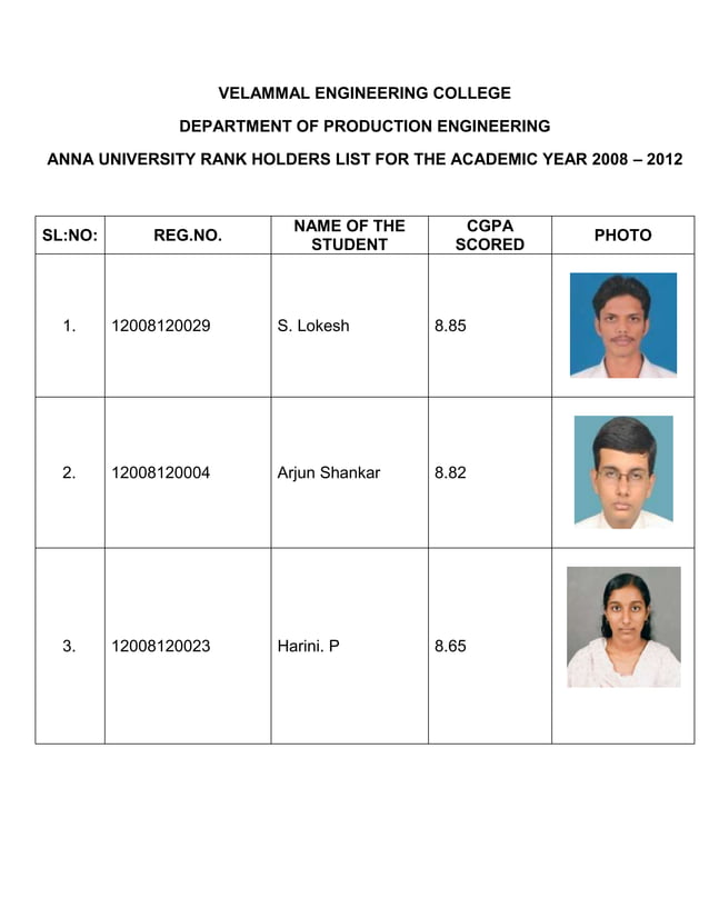 Rank holders list | DOCX