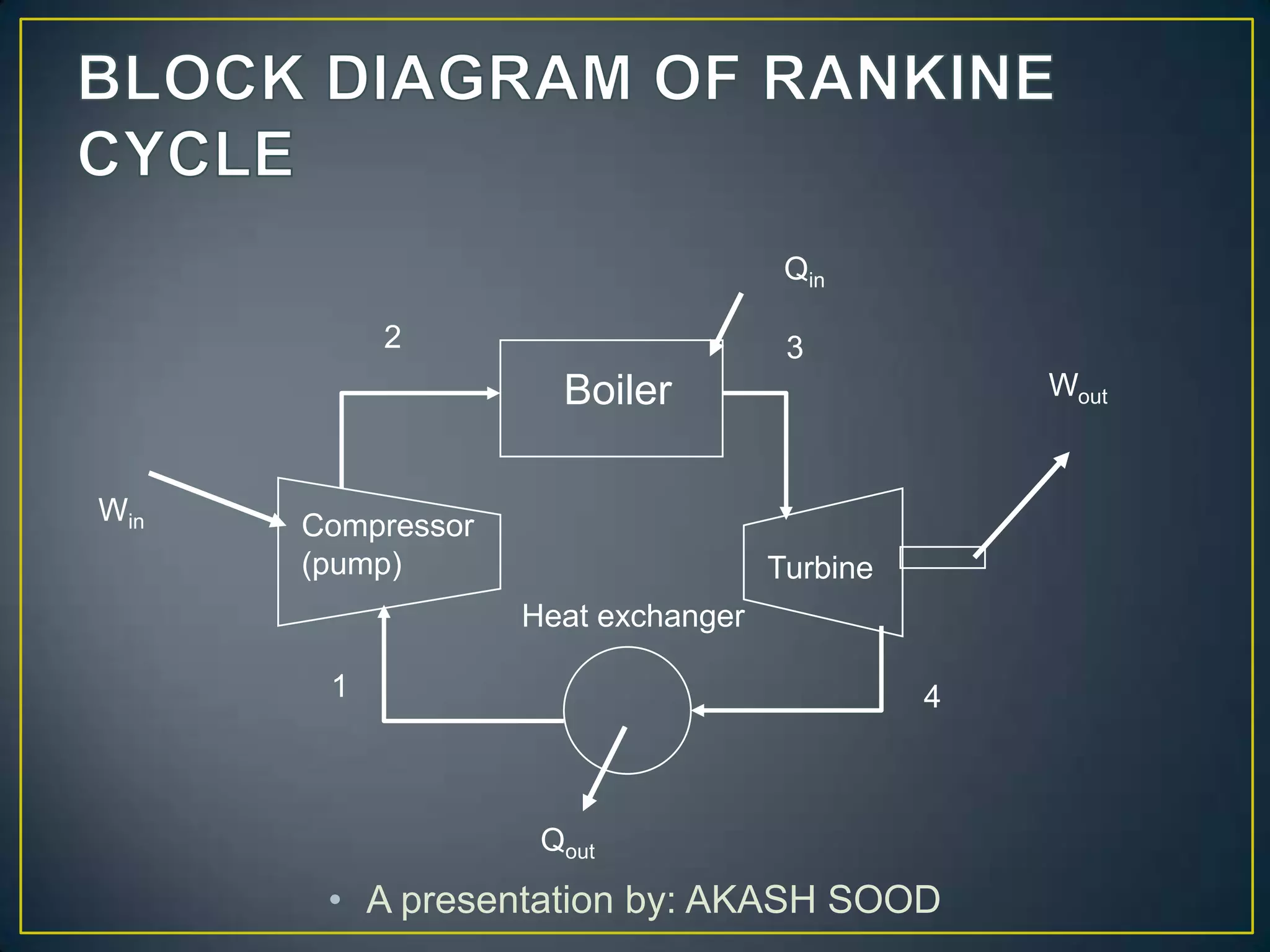 Rankine cycle | PPTX