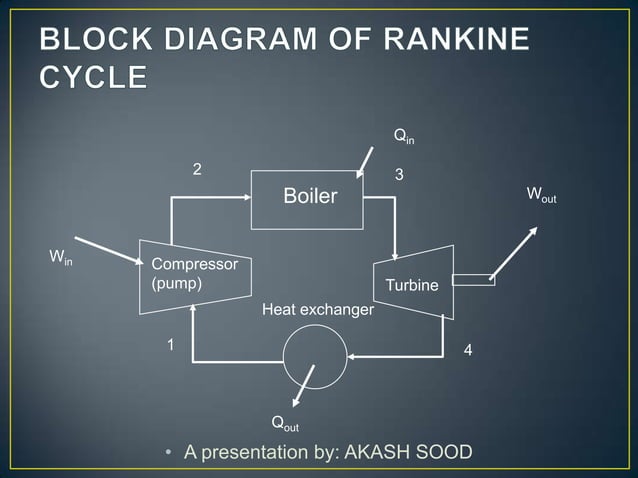 Rankine cycle | PPTX