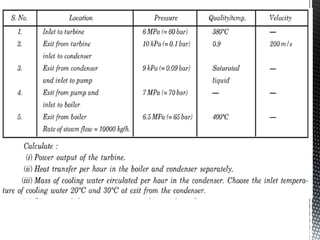 Rankine cycle | PPT