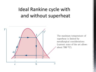 Rankine cycle | PPT