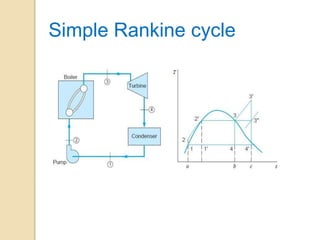 Rankine cycle | PPTX