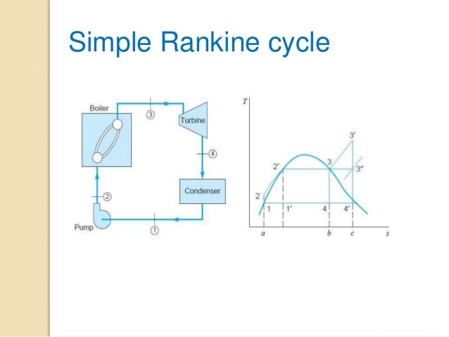 Rankine cycle