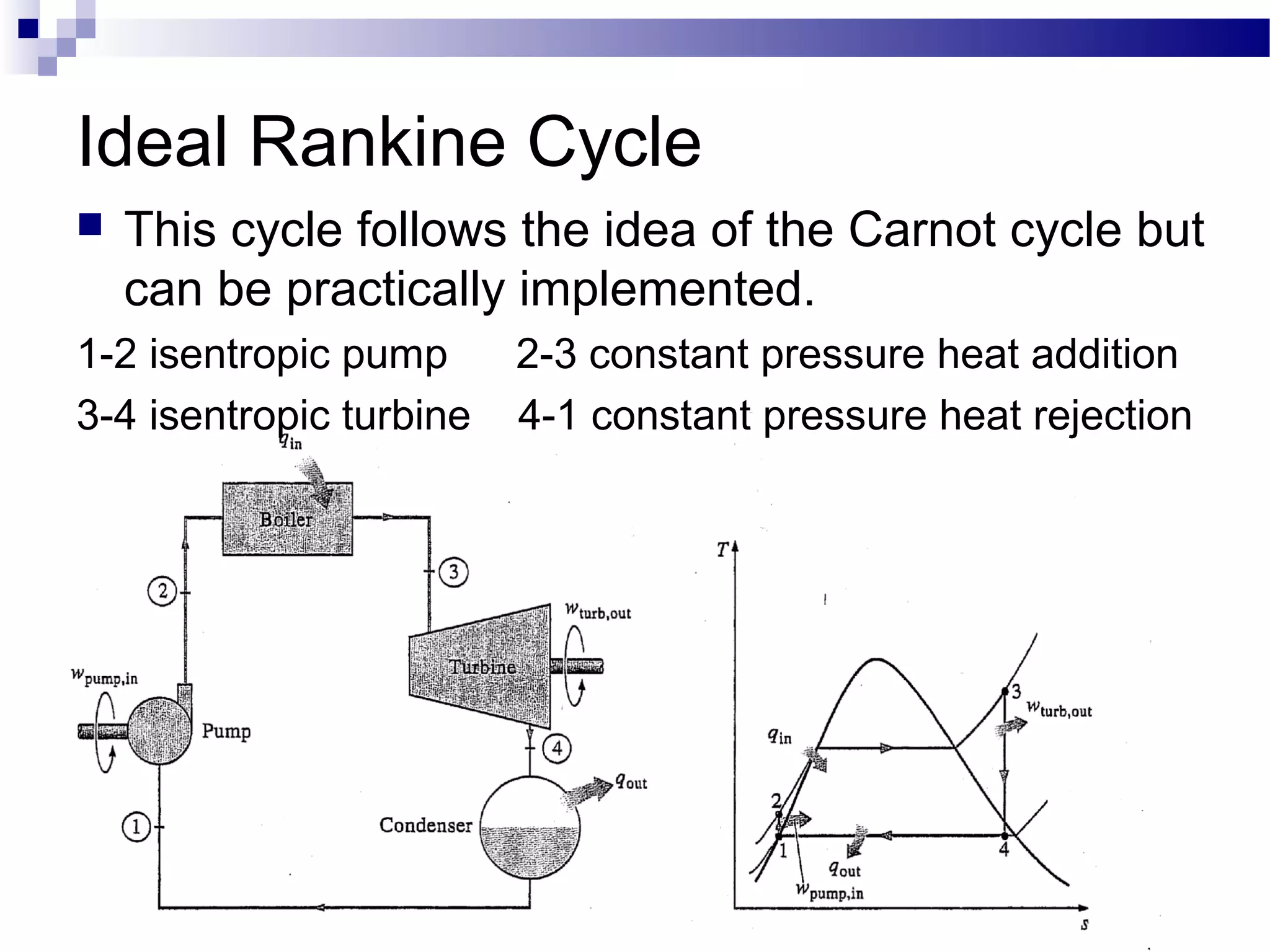 Rankine cycle | PPT | Physics | Science