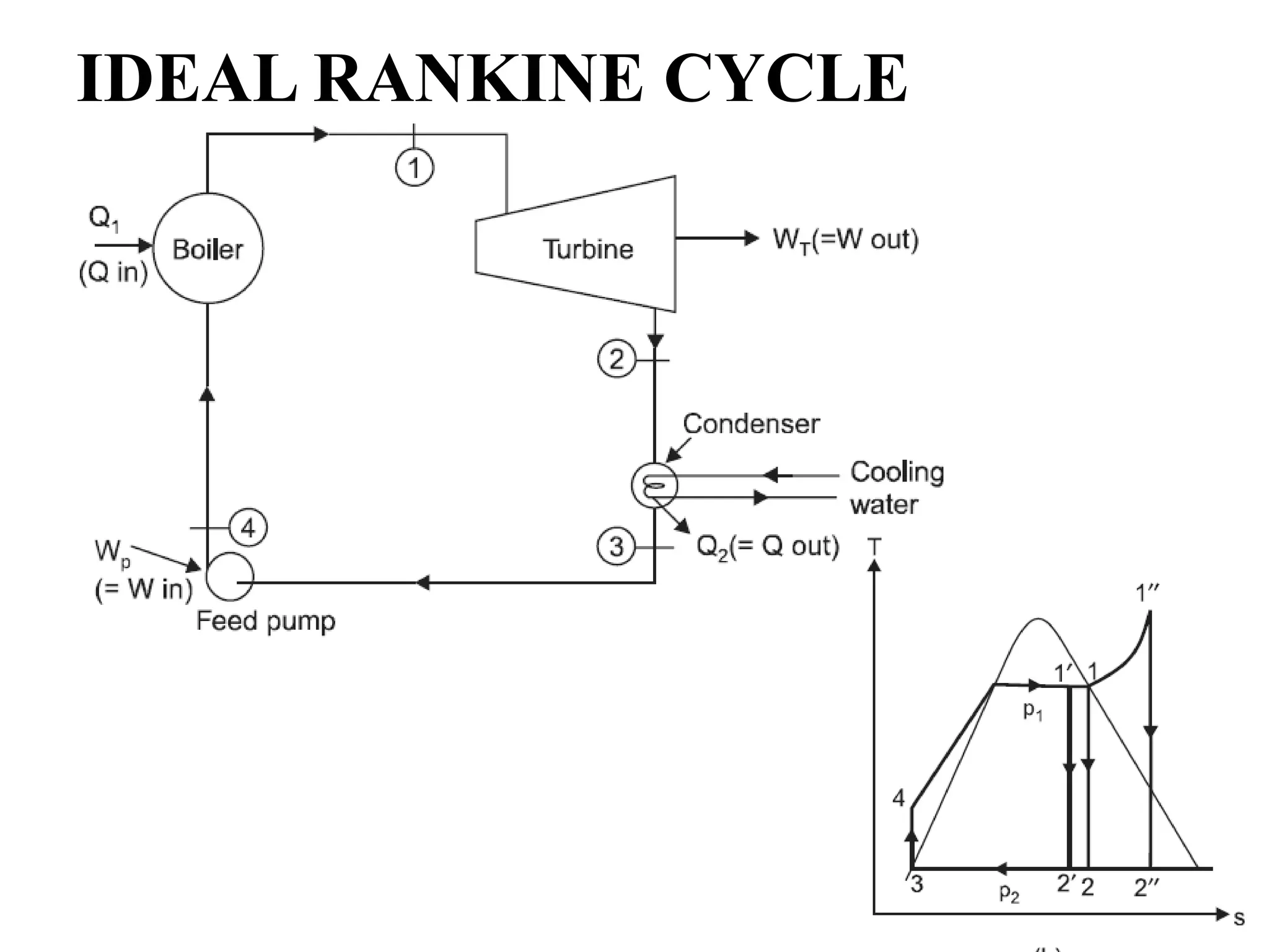 Rankine cycle | PPTX