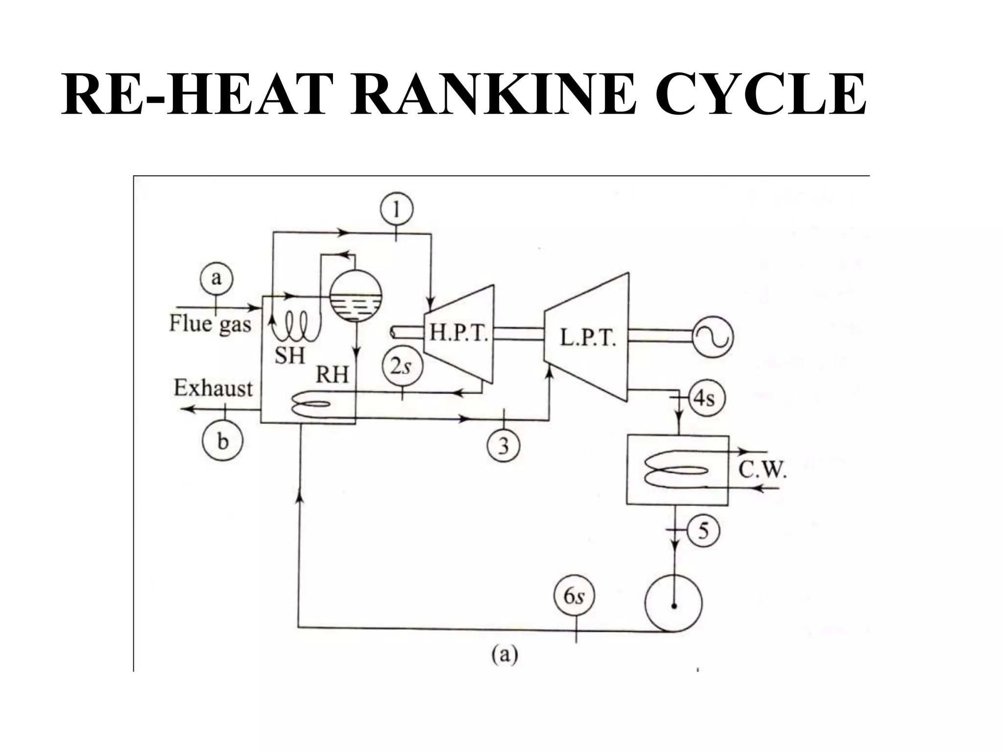 Rankine cycle | PPTX