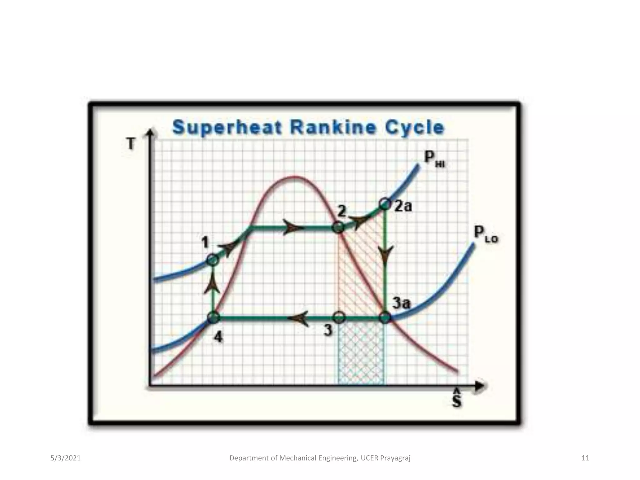 Rankine cycle | PPTX